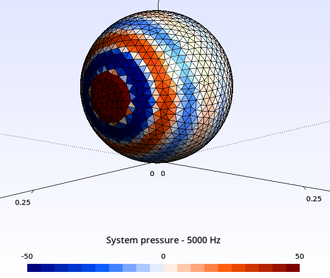 BEM module — ElectroacPy